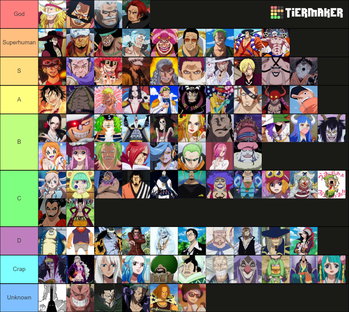 Strongest one piece character (main only) Tier List (Community Rankings) - TierMaker