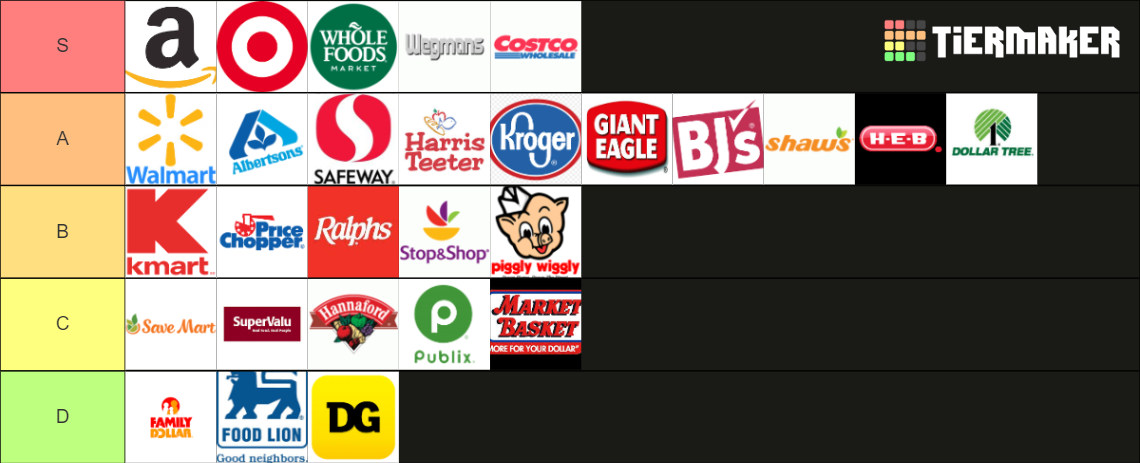 Grocery Stores Tier List (Community Rankings) - TierMaker