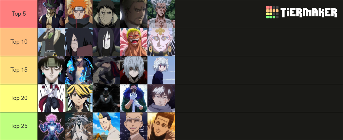 Top 25 Villain Tier List Community Rankings Tiermaker