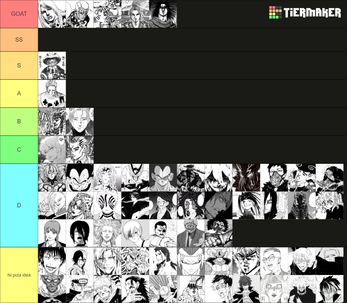 Manga antagonist character Tier List (Community Rankings) - TierMaker
