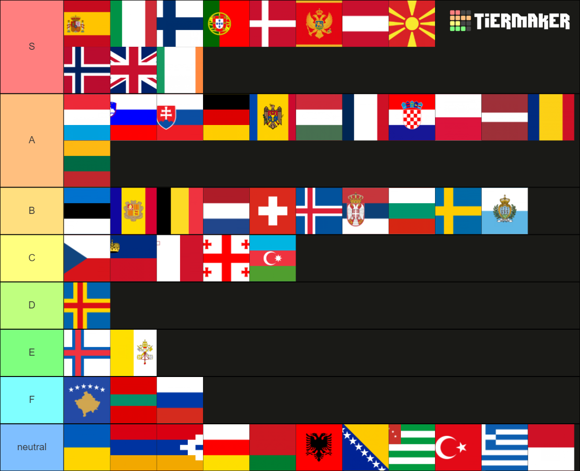 European countries Tier List (Community Rankings) - TierMaker