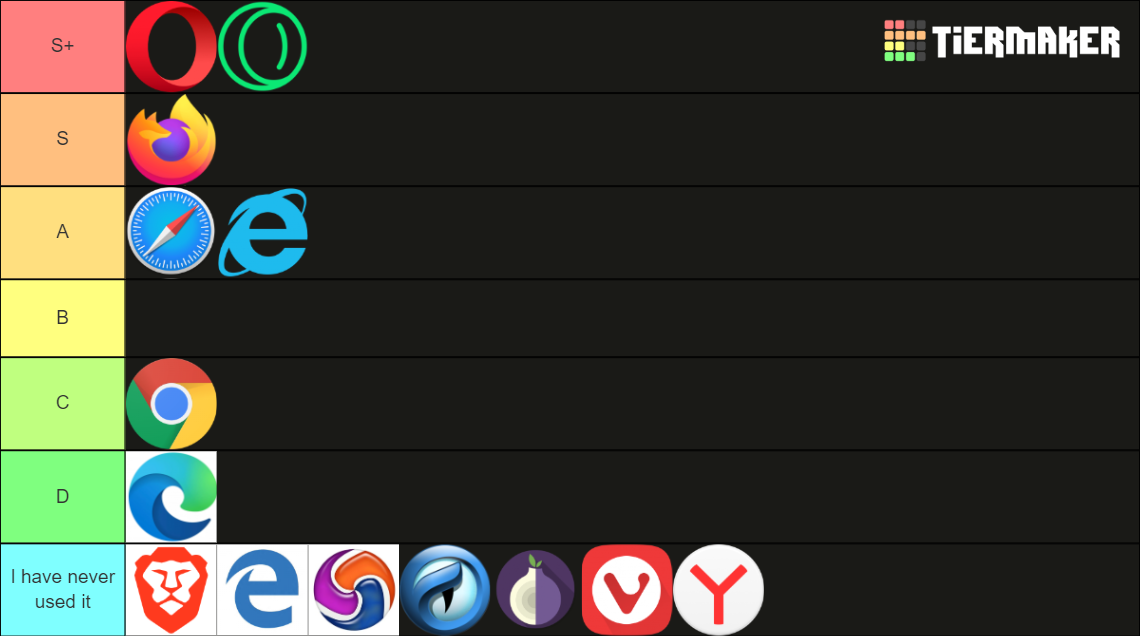 Web Browsers Tier List (Community Rankings) - TierMaker
