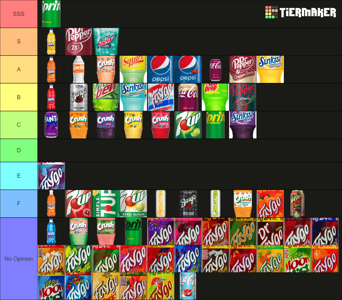 Endless Soda Tierlist Tier List (Community Rankings) - TierMaker