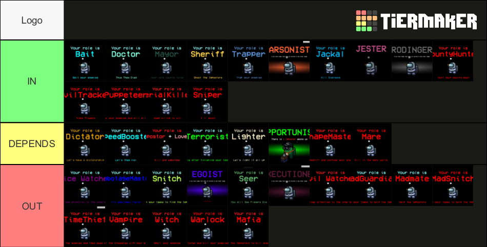 Town of HOST Among Us Roles Tier List (Community Rankings) - TierMaker