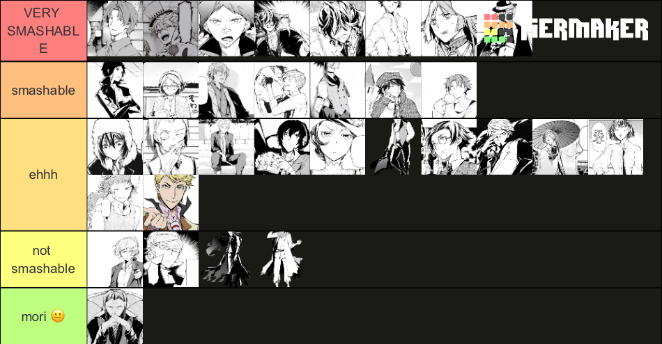 smashability of bsd characters Tier List (Community Rankings) - TierMaker