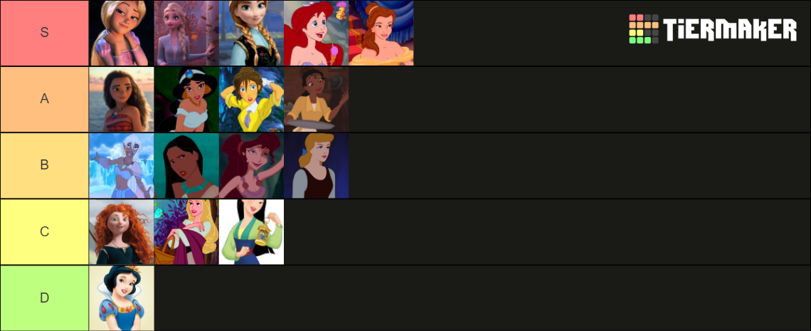 Ultimate Disney Princess Tier List (Community Rankings) - TierMaker