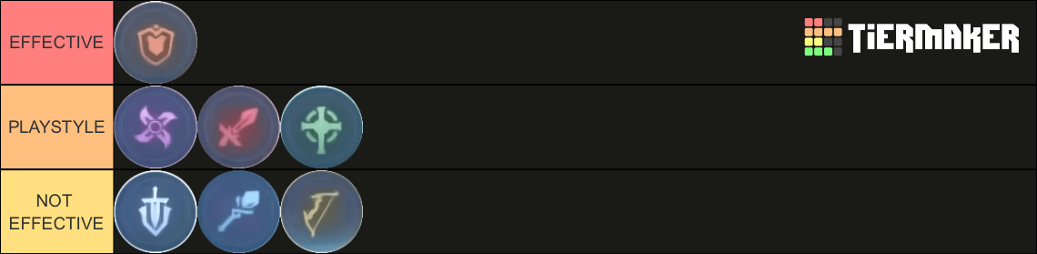 EDITH TALENT TIER LIST Tier List (Community Rankings) - TierMaker