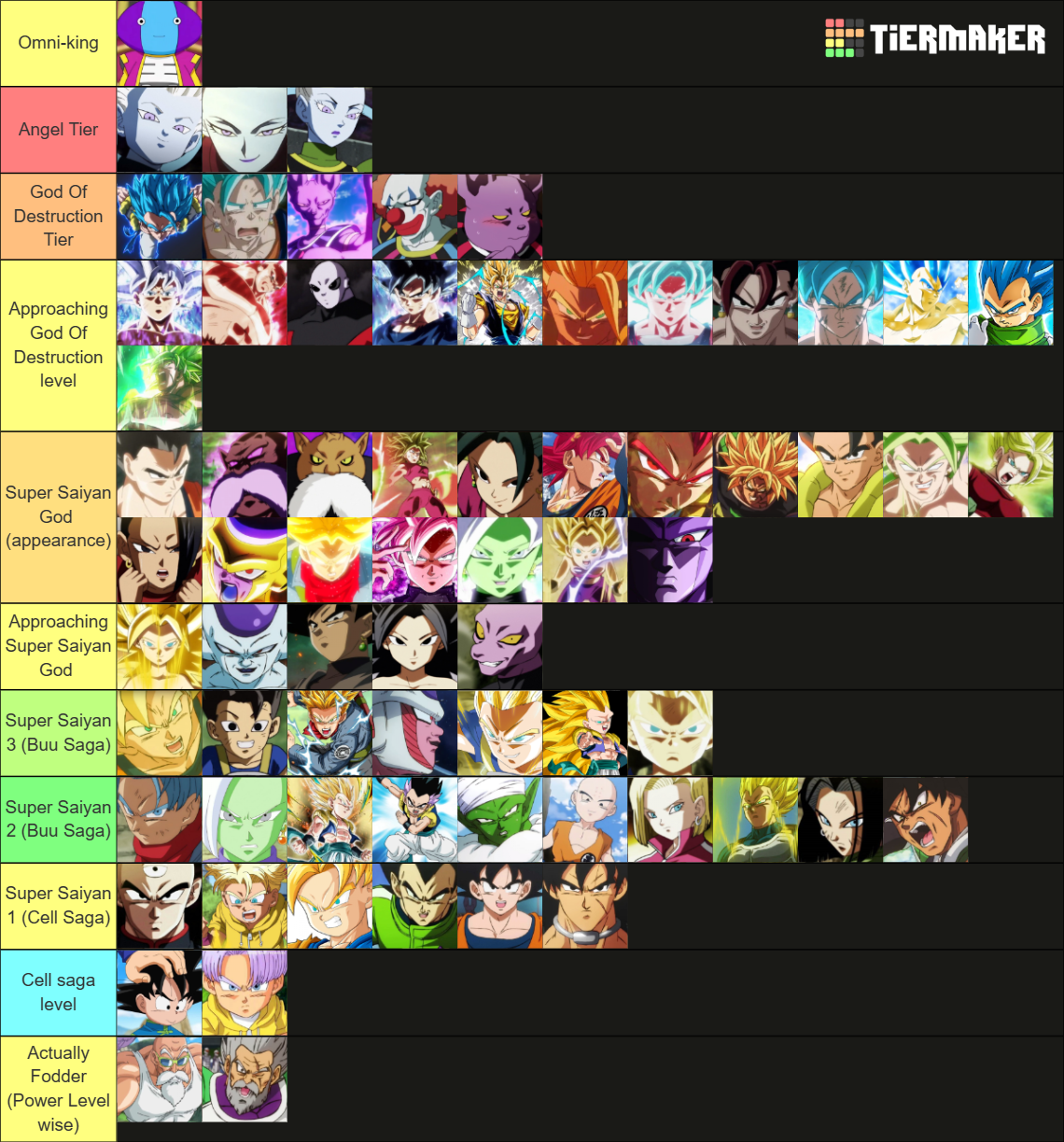 Dragon Ball Super Current Power Levels Tier List (Community Rankings ...