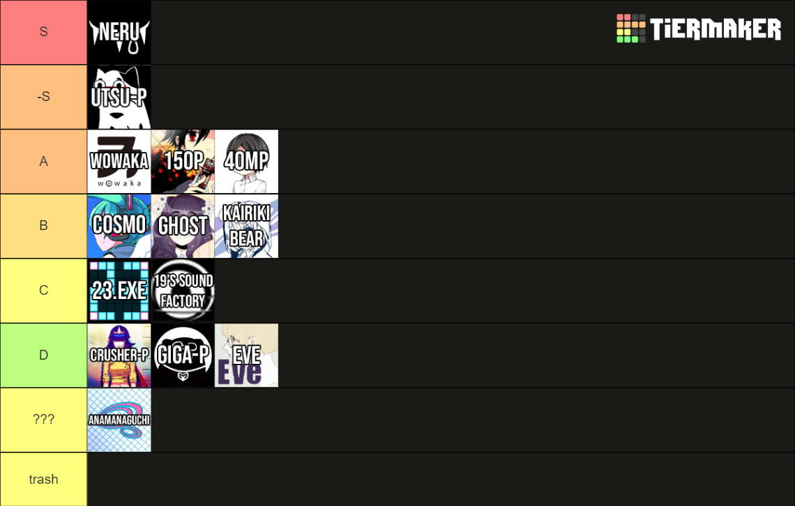 Ultimate Vocaloid Producers Tier List (Community Rankings) - TierMaker
