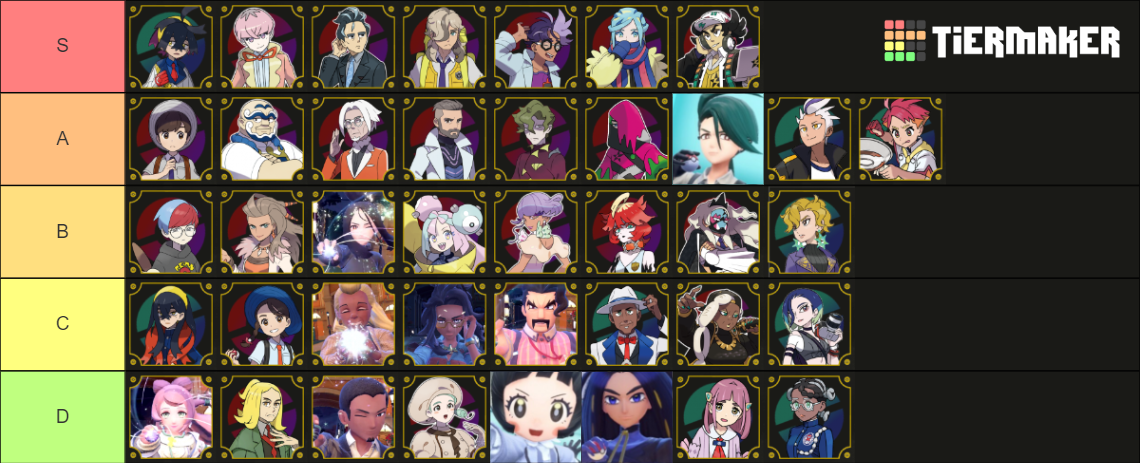 Pokemon Scarlet and Violet Characters (DLC Included) Tier List ...