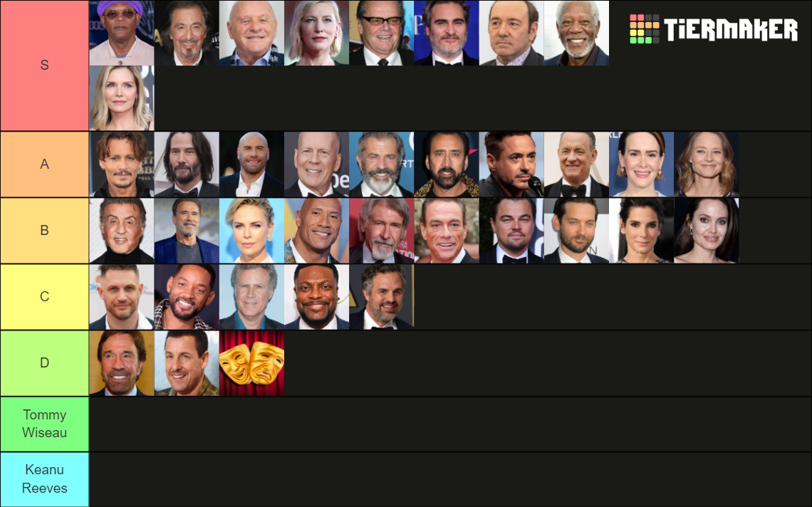 Famous Actors Tier List (Community Rankings) - TierMaker