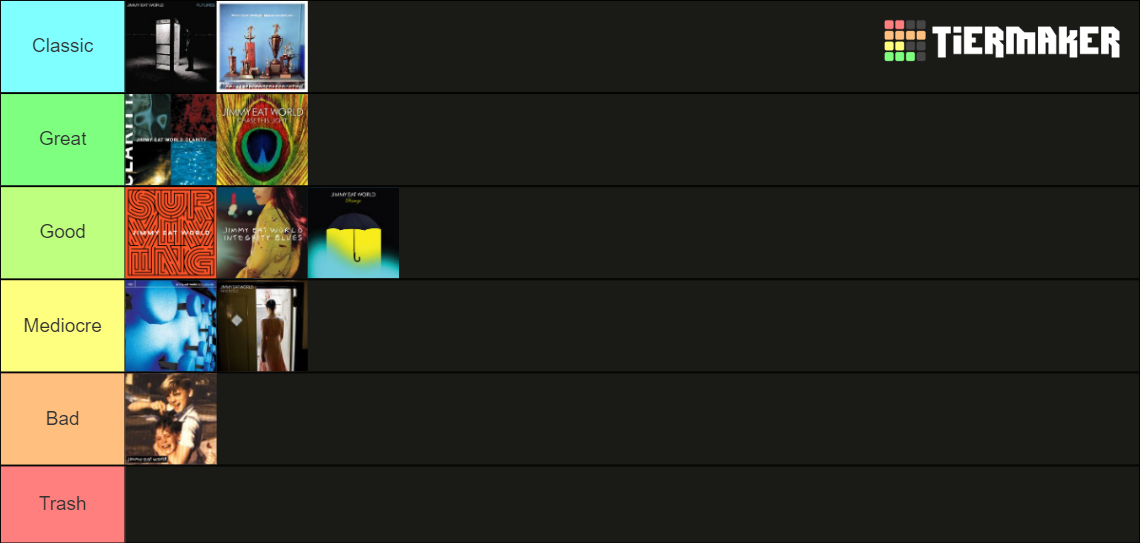 Jimmy Eat World Tier List (Community Rankings) - TierMaker