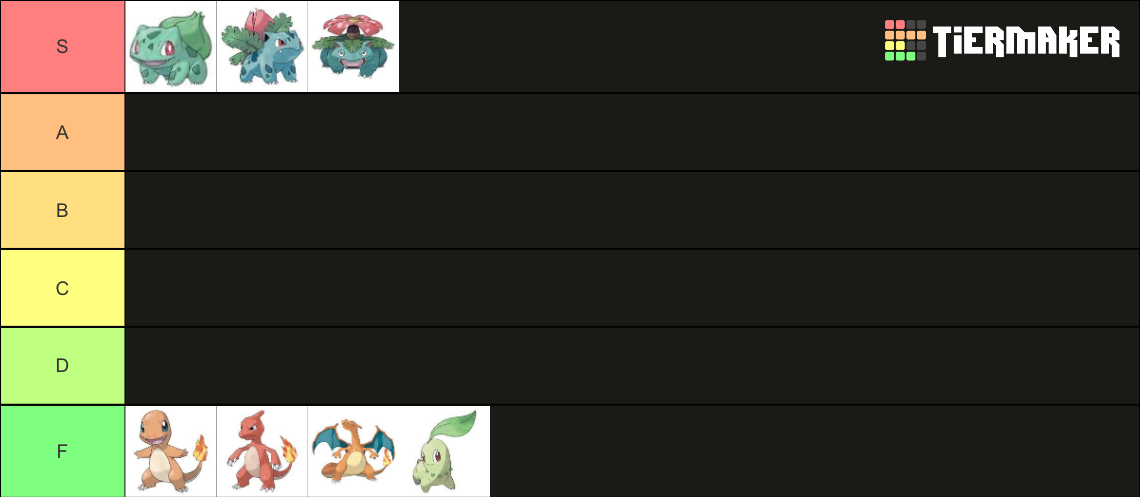 All starter pokemon Tier List (Community Rankings) - TierMaker