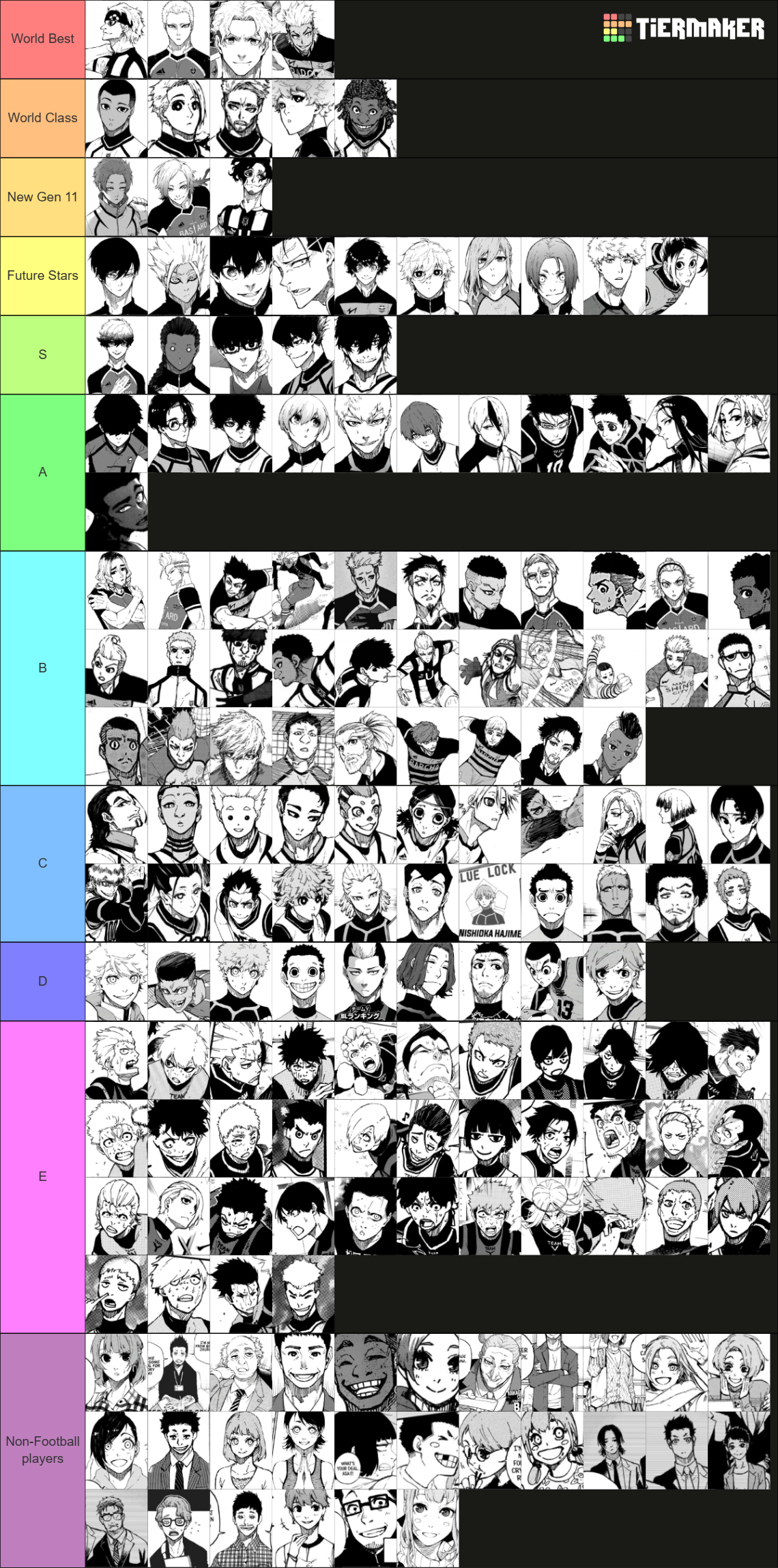 Blue Lock Characters Tier List (Community Rankings) - TierMaker