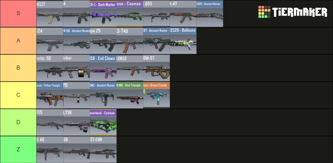 Call of Duty Mobile Guns Tier List (Community Rankings) - TierMaker