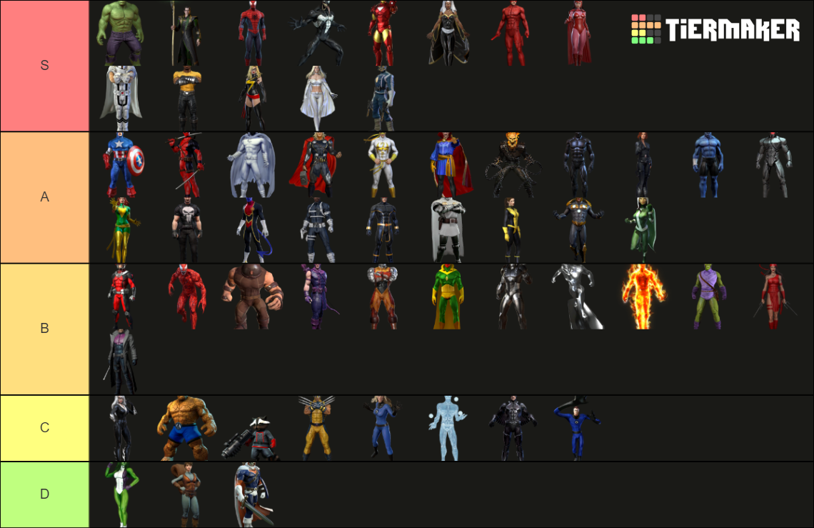 Marvel Heroes (Heroes Tierlist) Tier List (Community Rankings) - TierMaker