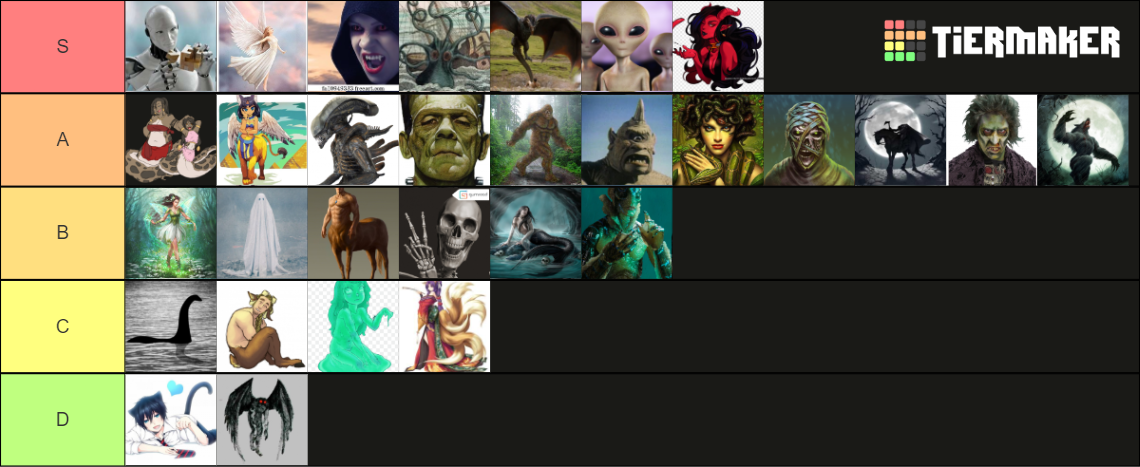 monsters / cryptids Tier List (Community Rankings) - TierMaker