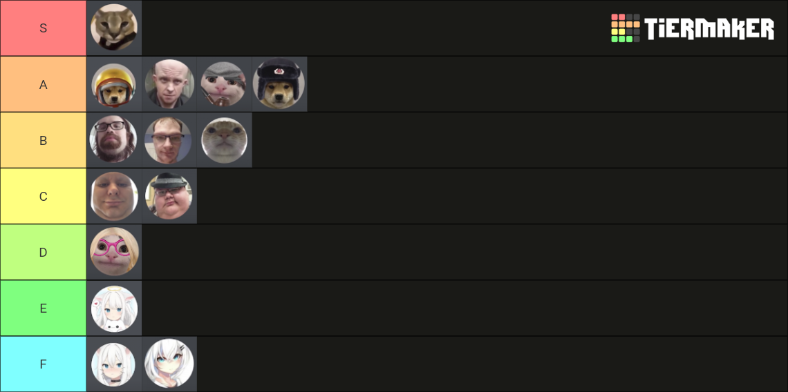 Beluga Characters Tier List (Community Rankings) - TierMaker