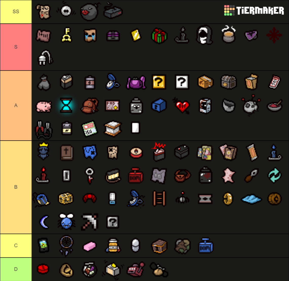 Binding of Isaac Repentance All Items Tier List (Community Rankings) - TierMaker