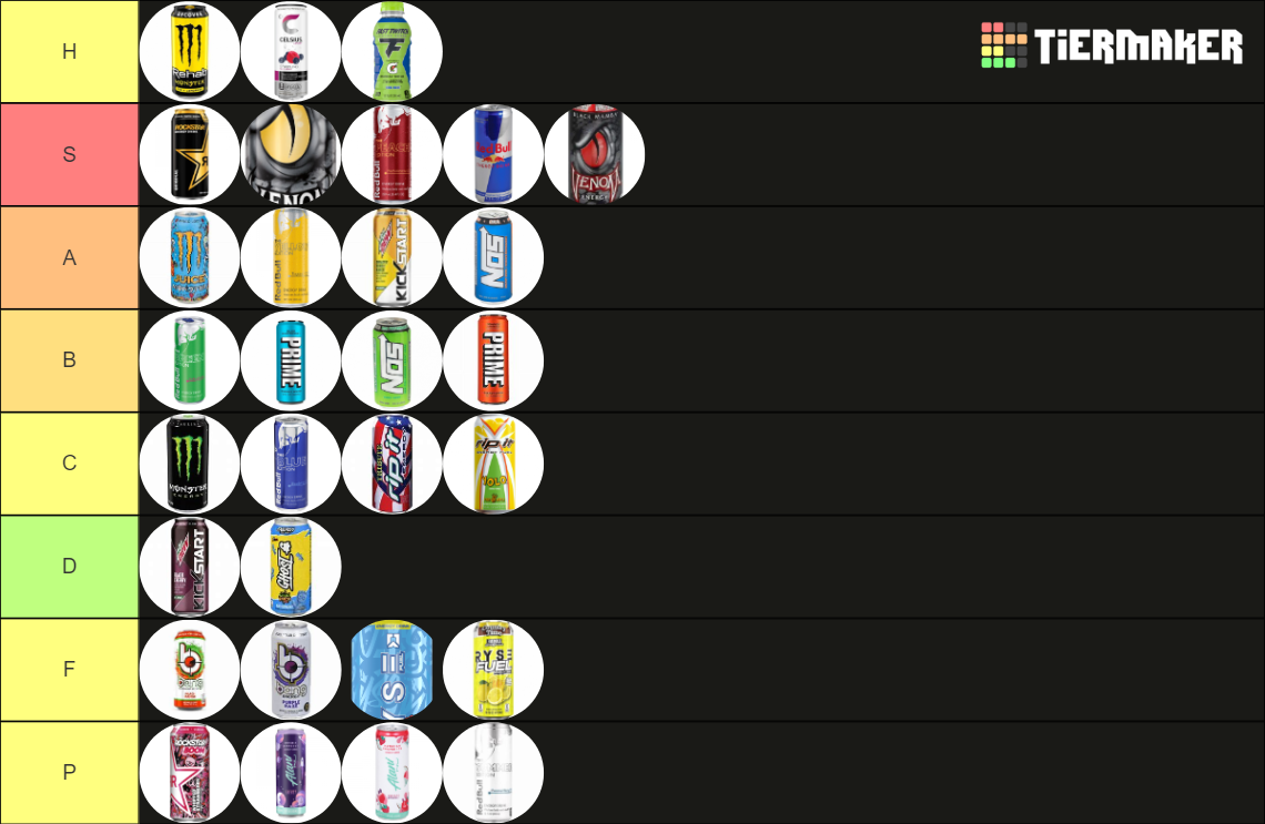 ENERGY Tier List (Community Rankings) - TierMaker
