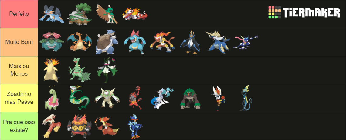 Final Evolution Pokemon Starters (Gen 1-9) Tier List (Community ...