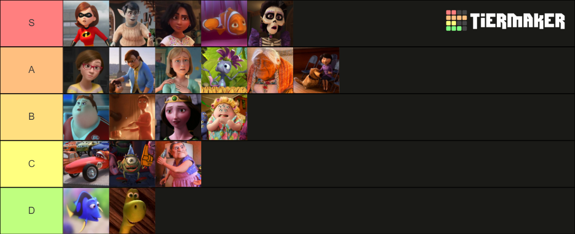 Pixar Moms Tier List (Community Rankings) - TierMaker