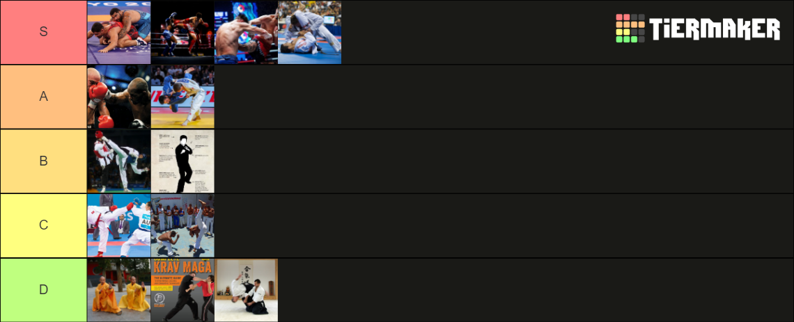 MMA Styles Tier List (Community Rankings) - TierMaker