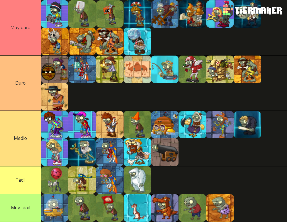 Plants Vs Zombies 2: Zombie Tier List (Community Rankings) - TierMaker