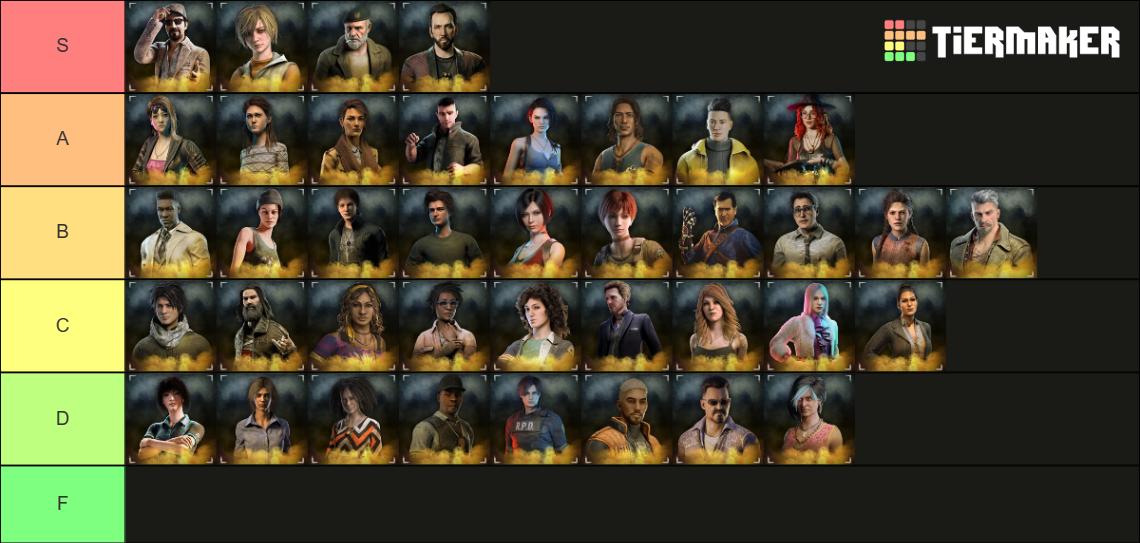 DBD Survivors [7.2] Tier List (Community Rankings) - TierMaker