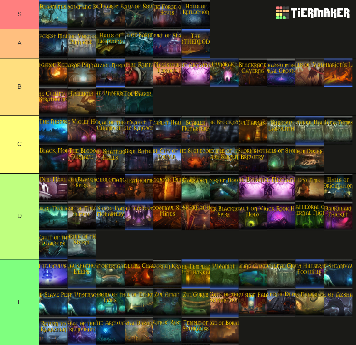 All Current World of Warcraft Dungeons Tier List (Community Rankings ...