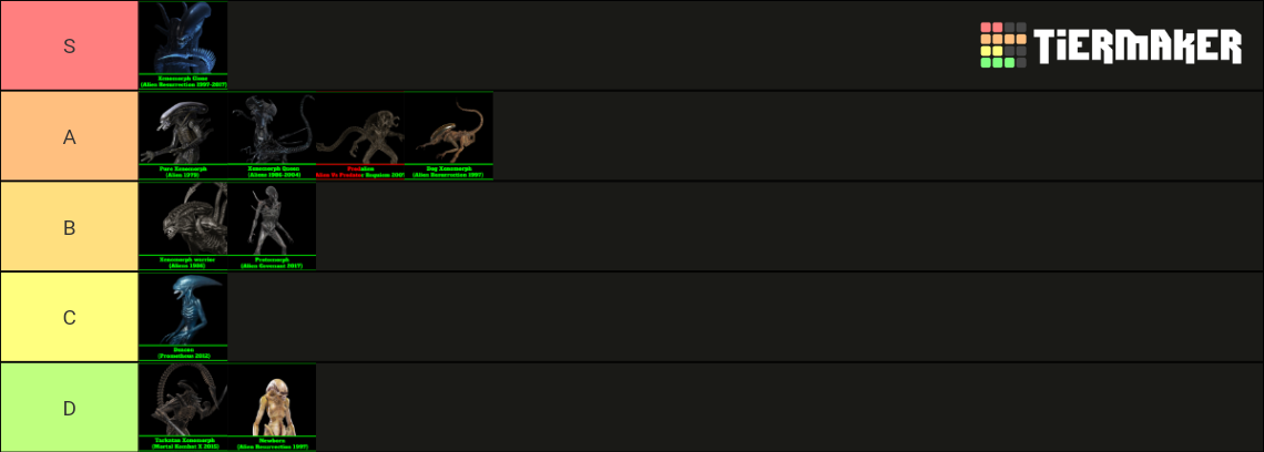 Predator/Xenomorph (Films predators/xenomorph only) Tier List ...