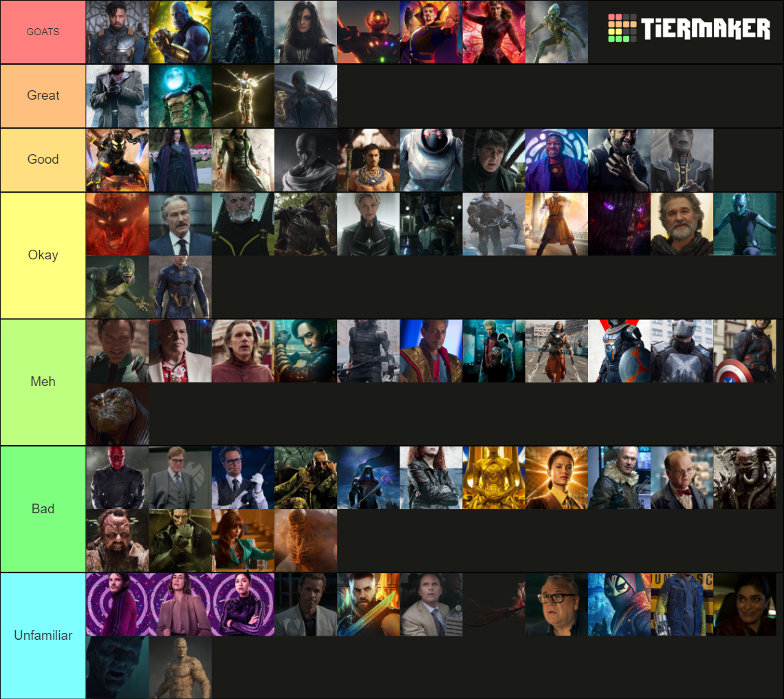 Marvel Cinematic Universe Villains Tier List (Community Rankings ...