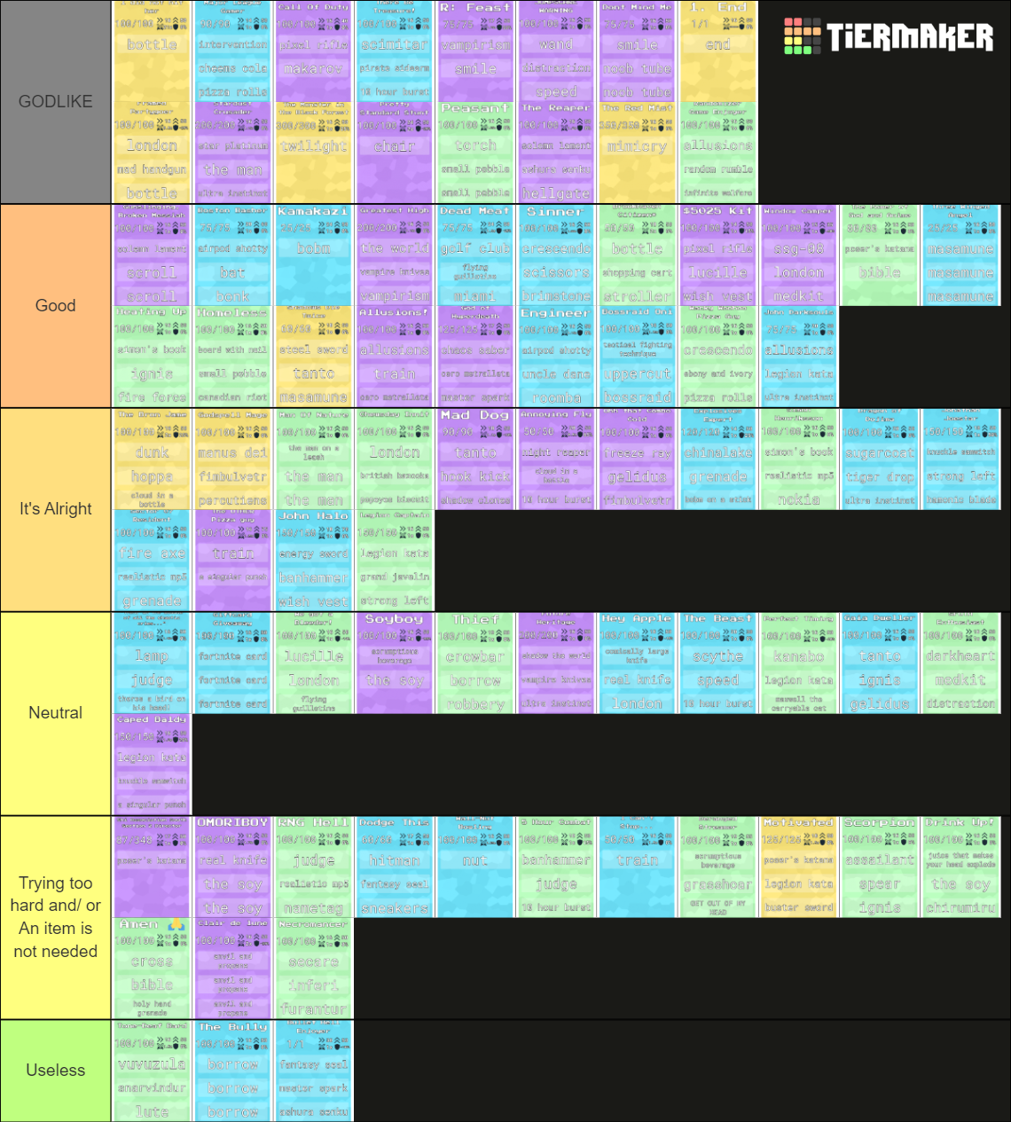 Item Asylum KIT (July 29th 2023 - Present day) Tier List (Community ...