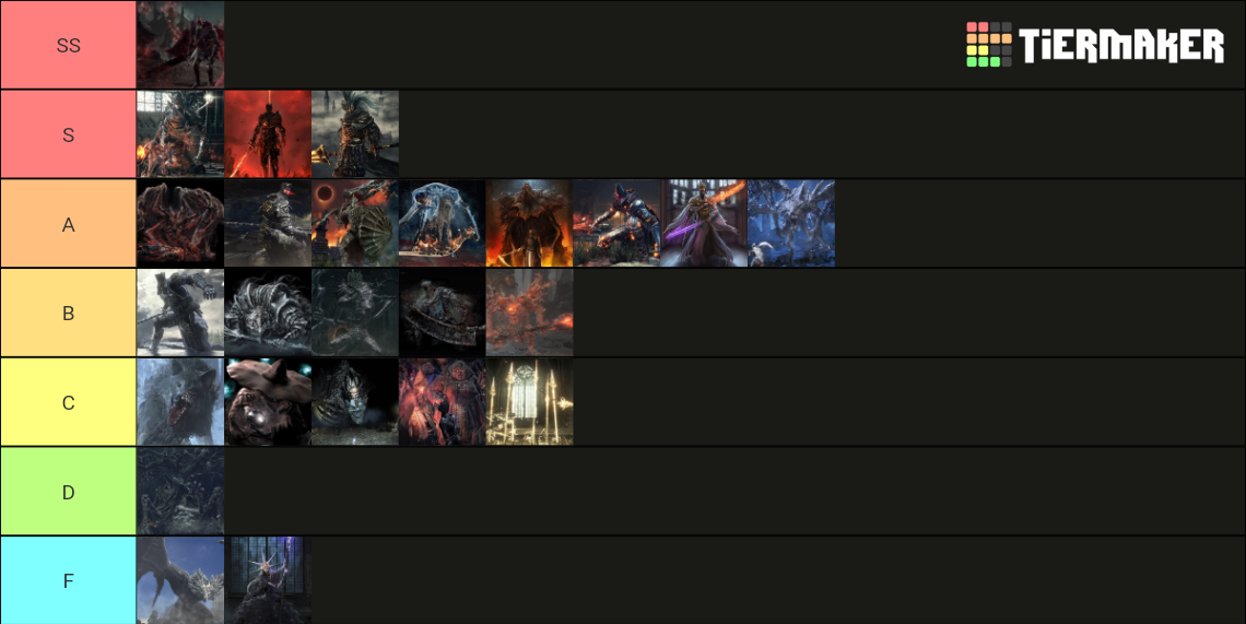 Best Bosses of Ds3 Tier List (Community Rankings) - TierMaker
