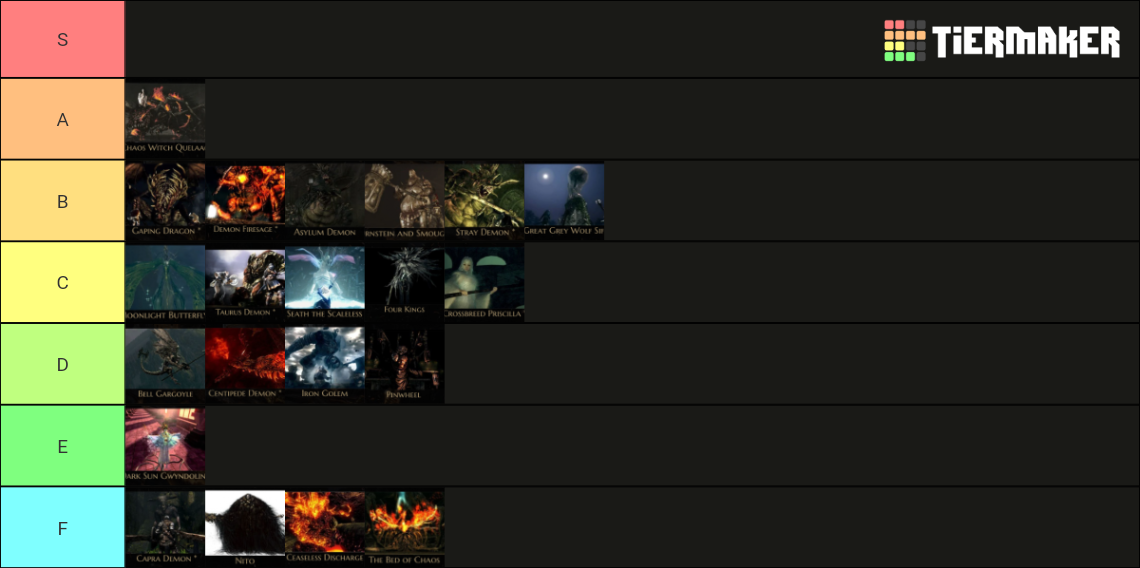 First Playthrough of DS1 Boss Tier List (Community Rankings) - TierMaker