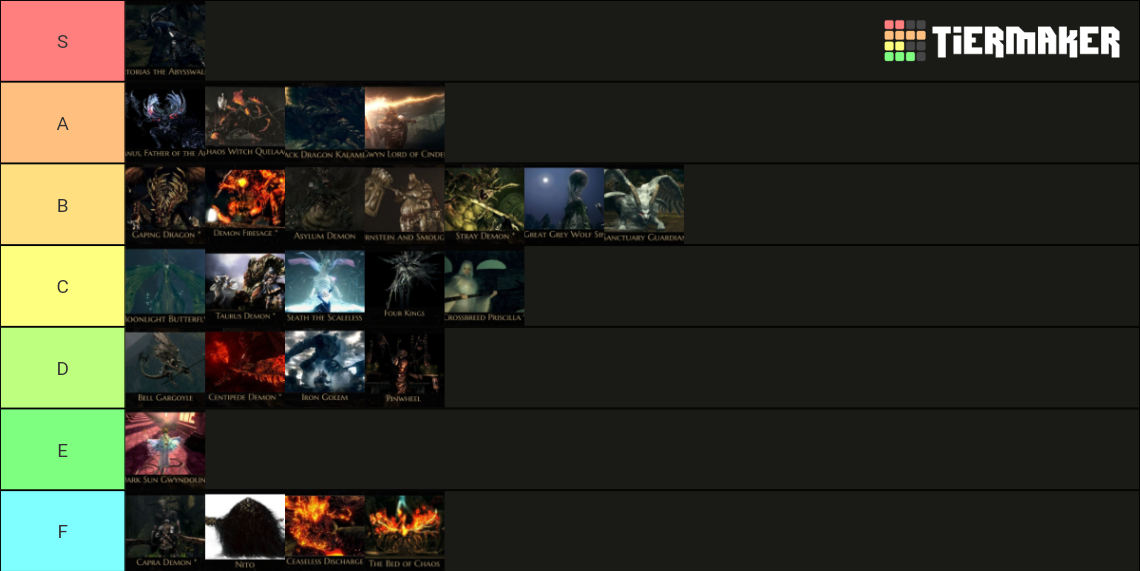 First Playthrough of DS1 Boss Tier List (Community Rankings) - TierMaker