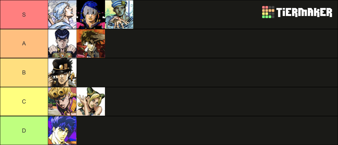 JJBA MC (Part 1-9) Tier List (Community Rankings) - TierMaker