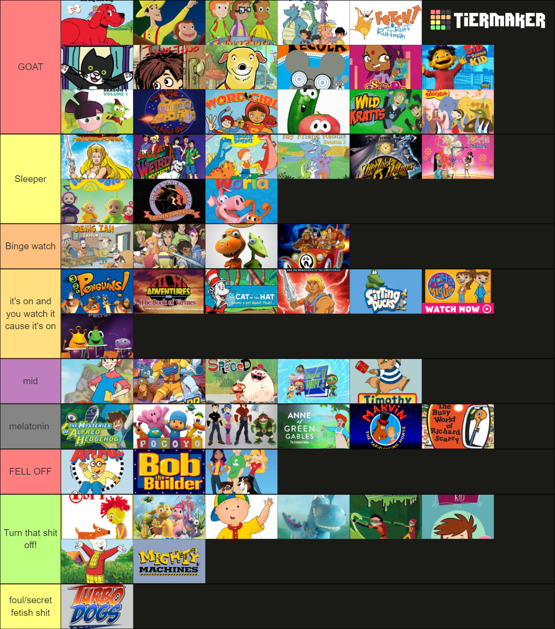 No cable having cartoon Tier List (Community Rankings) - TierMaker
