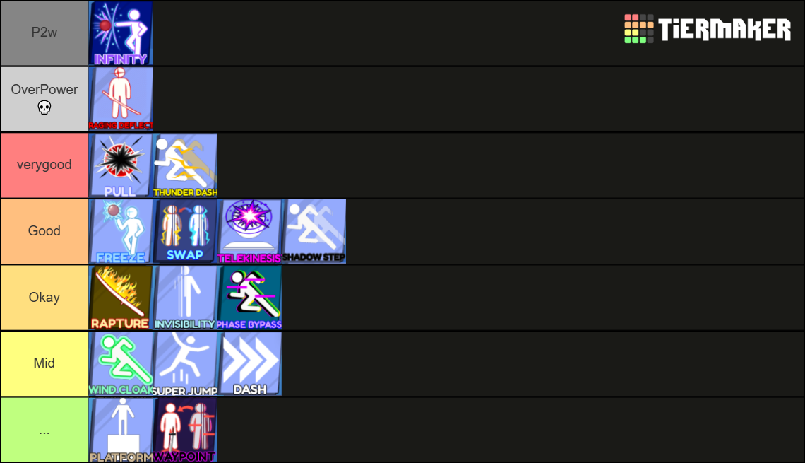 Blade ball new Tier List (Community Rankings) - TierMaker