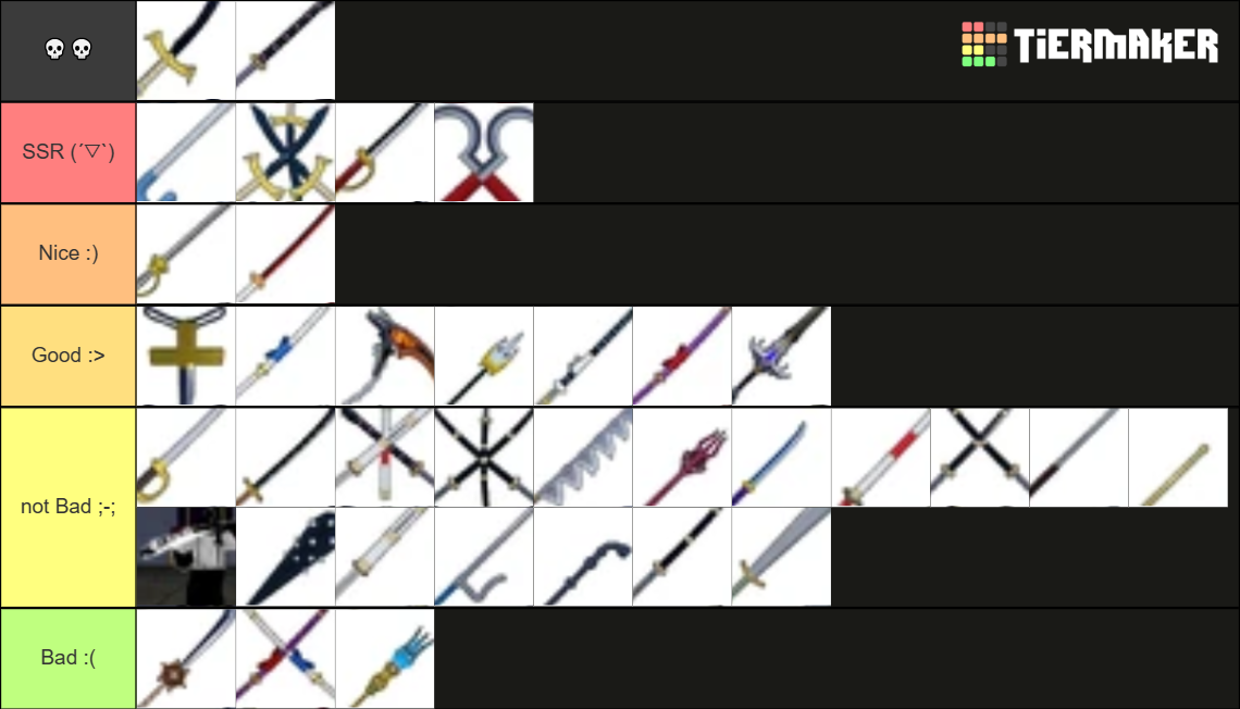 blox fruit sword 17.3 (New Sword!?) Tier List (Community Rankings) - TierMaker