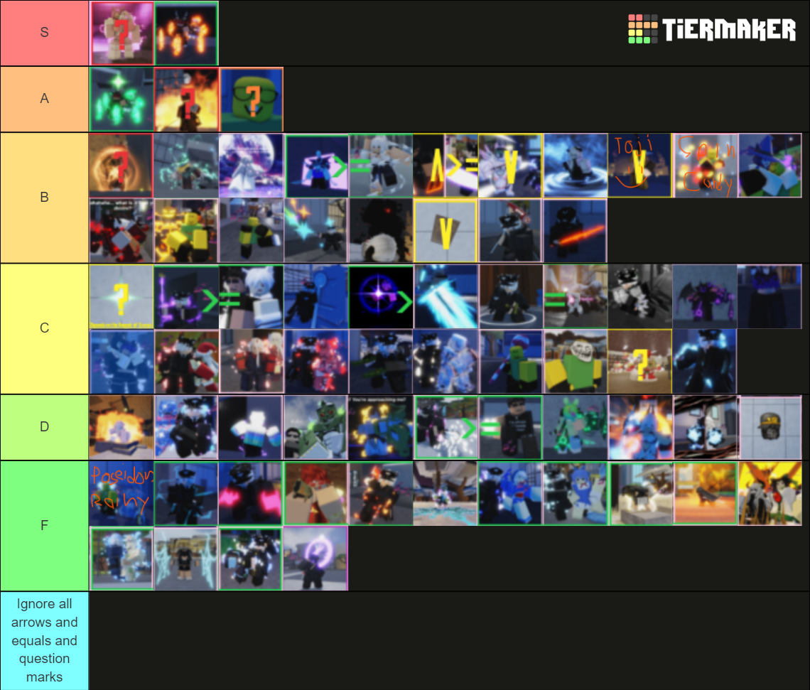 Sakura Stand Tier List (Community Rankings) - TierMaker