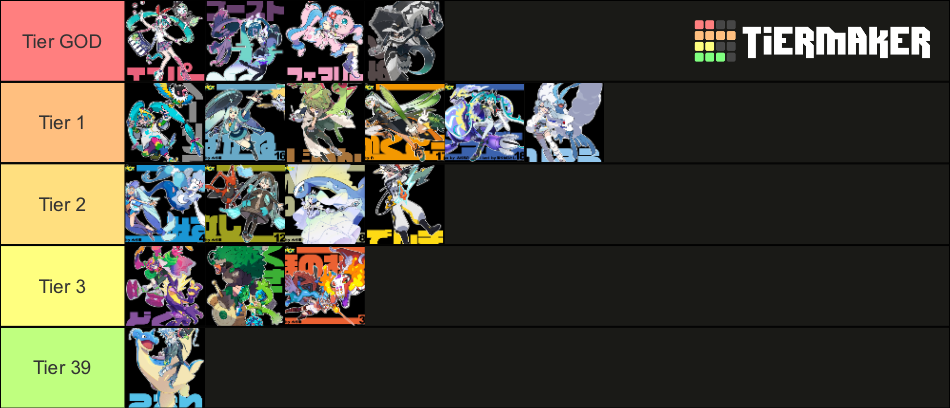 Project Voltage’s Miku Tier List (Community Rankings) - TierMaker