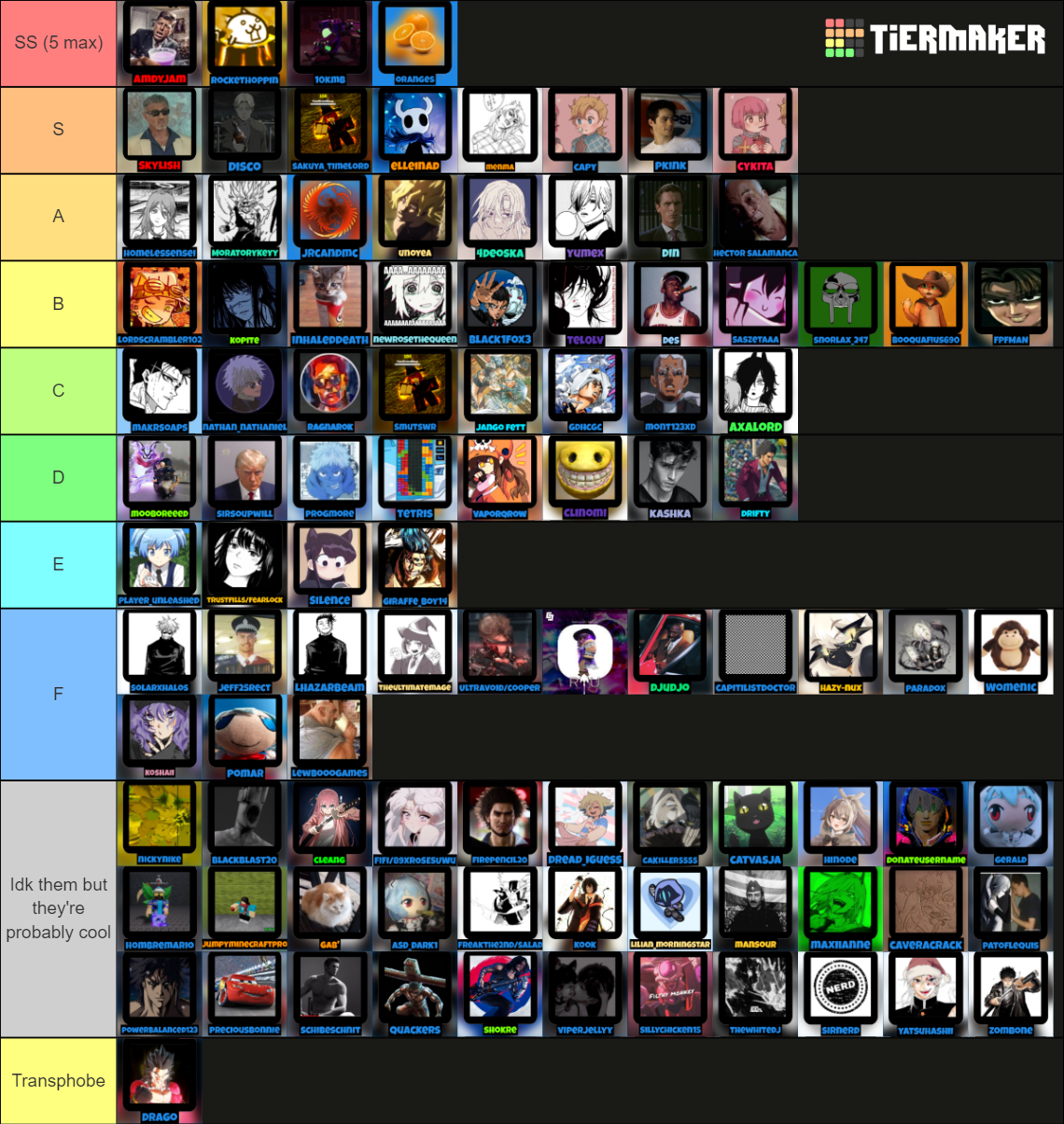 The Ultimate Riu Members Tierlist Tier List Community Rankings Tiermaker