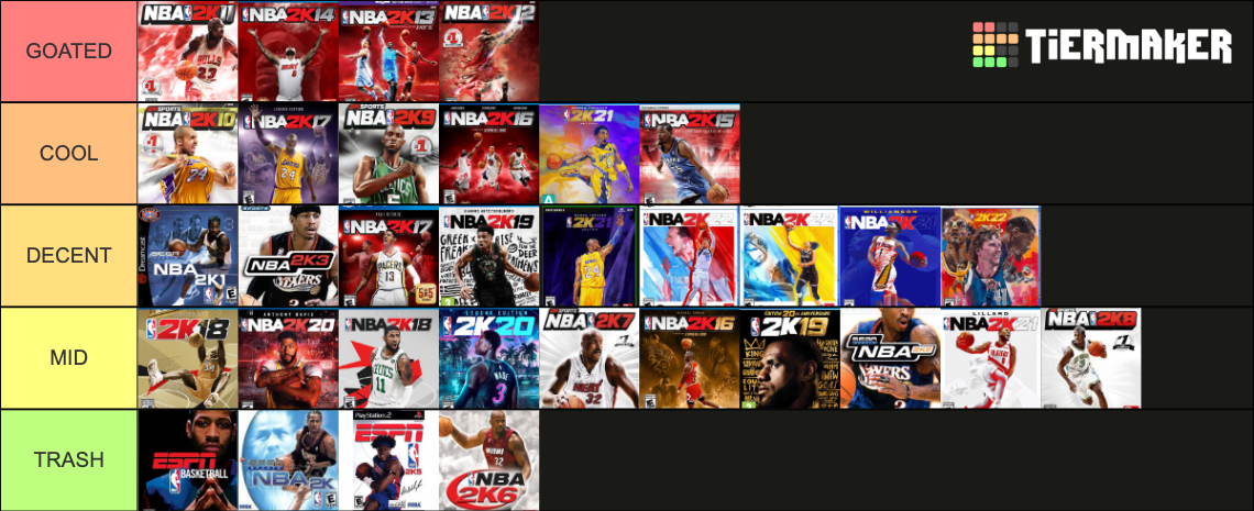 Recent NBA 2k Tier Lists - TierMaker