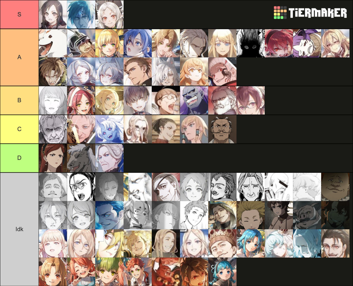 Mushoku Tensei Characters (LN) ~ Redundancy 1 Tier List (Community Rankings) - TierMaker