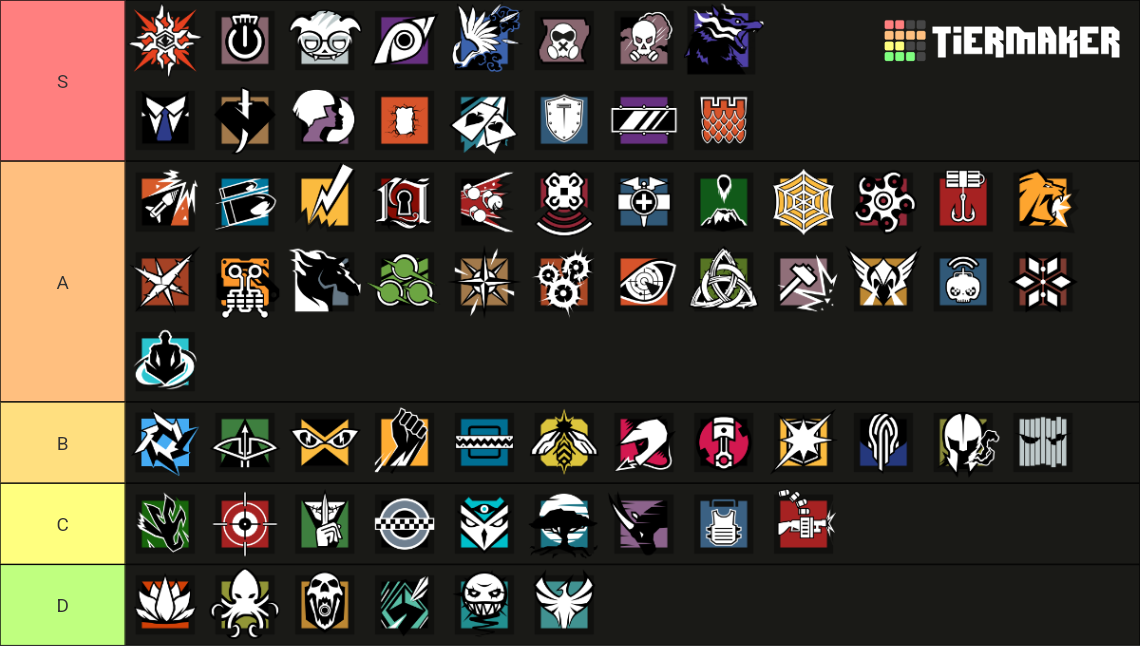 Rainbow Six Siege - Operators (Y8S2) Tier List (Community Rankings ...