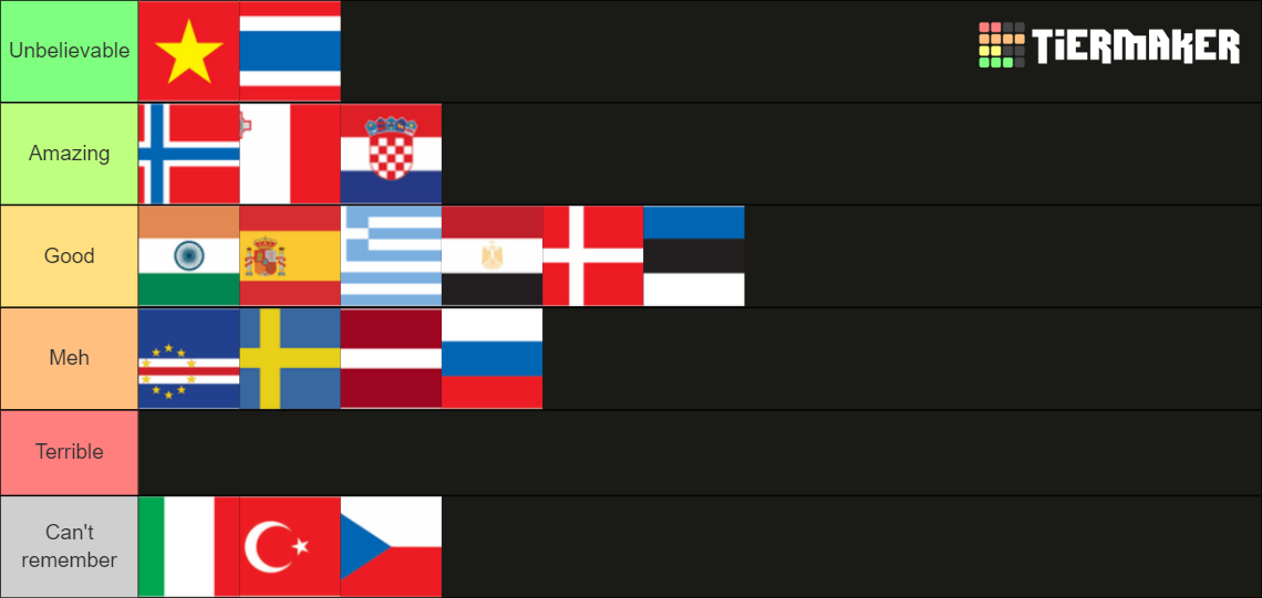Countries I've been to Tier List (Community Rankings) - TierMaker