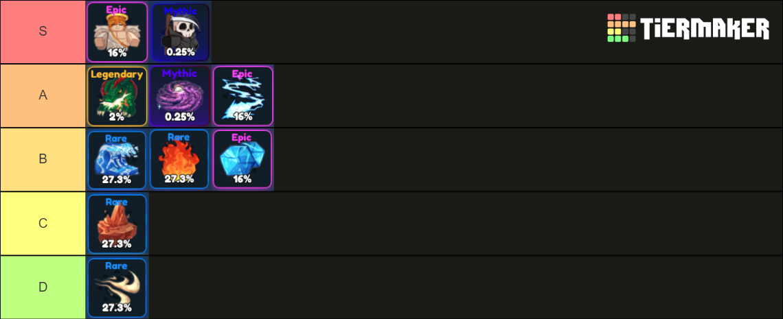Elemental Dungeons Tier List (Community Rankings) - TierMaker Elemental Dungeons Tier List (Community Rankings) - TierMaker