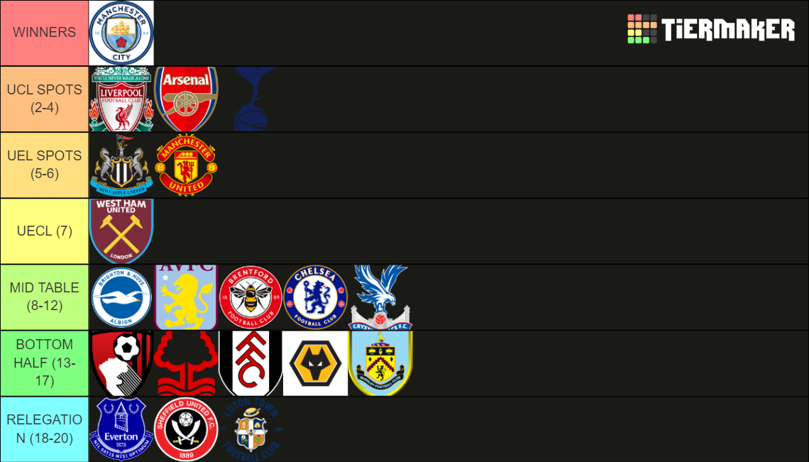 PREM PREDICTIONS 23/24 Tier List (Community Rankings) - TierMaker