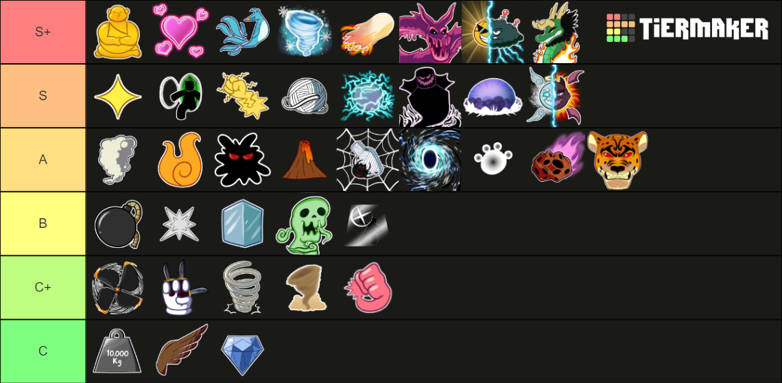 Blox Fruits Update 19 Tier List (Community Rankings) - TierMaker